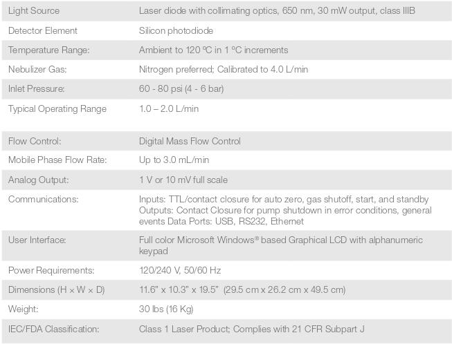 Alltech® 3300 ELSD – PolyScientific